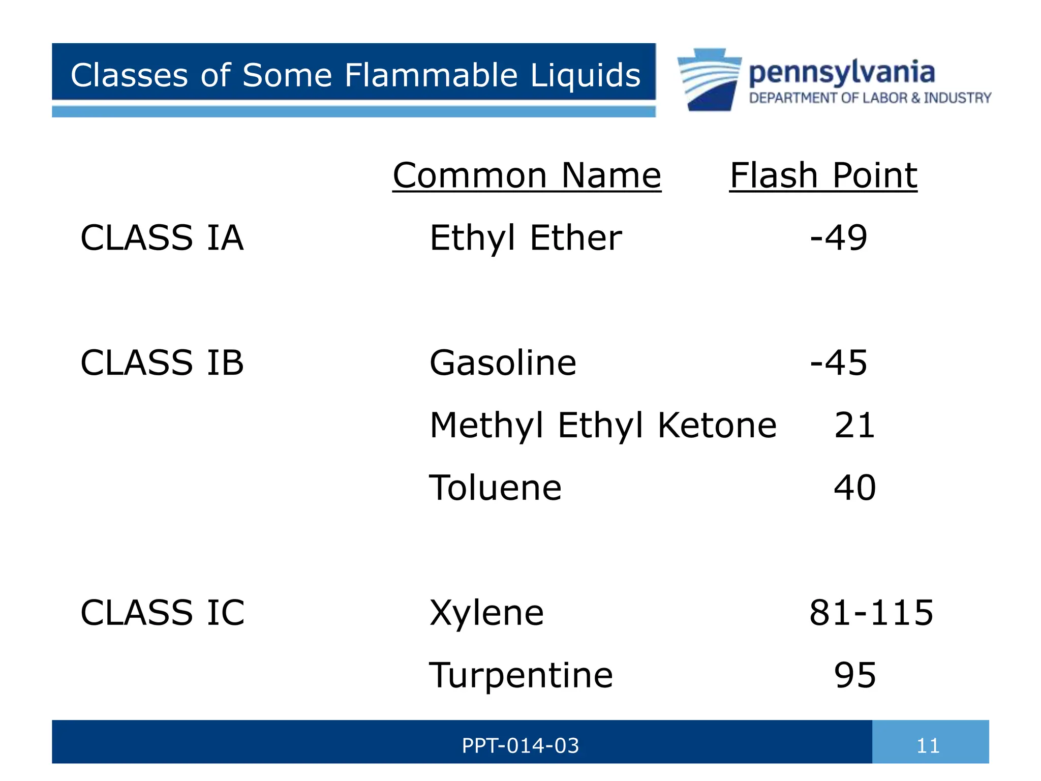 Flammable-Combustible Liquids.pptx