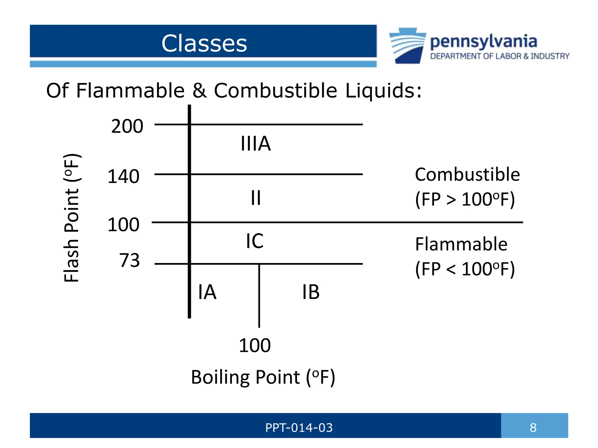 Flammable-Combustible Liquids.pptx