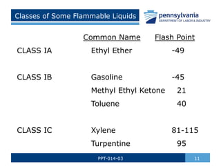 Flammable-Combustible Liquids.pptx