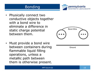 Flammable-Combustible Liquids.pptx