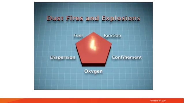 Flammable dust Explosion risk factors | PPT