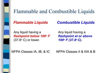 Flammableliquids | PPT