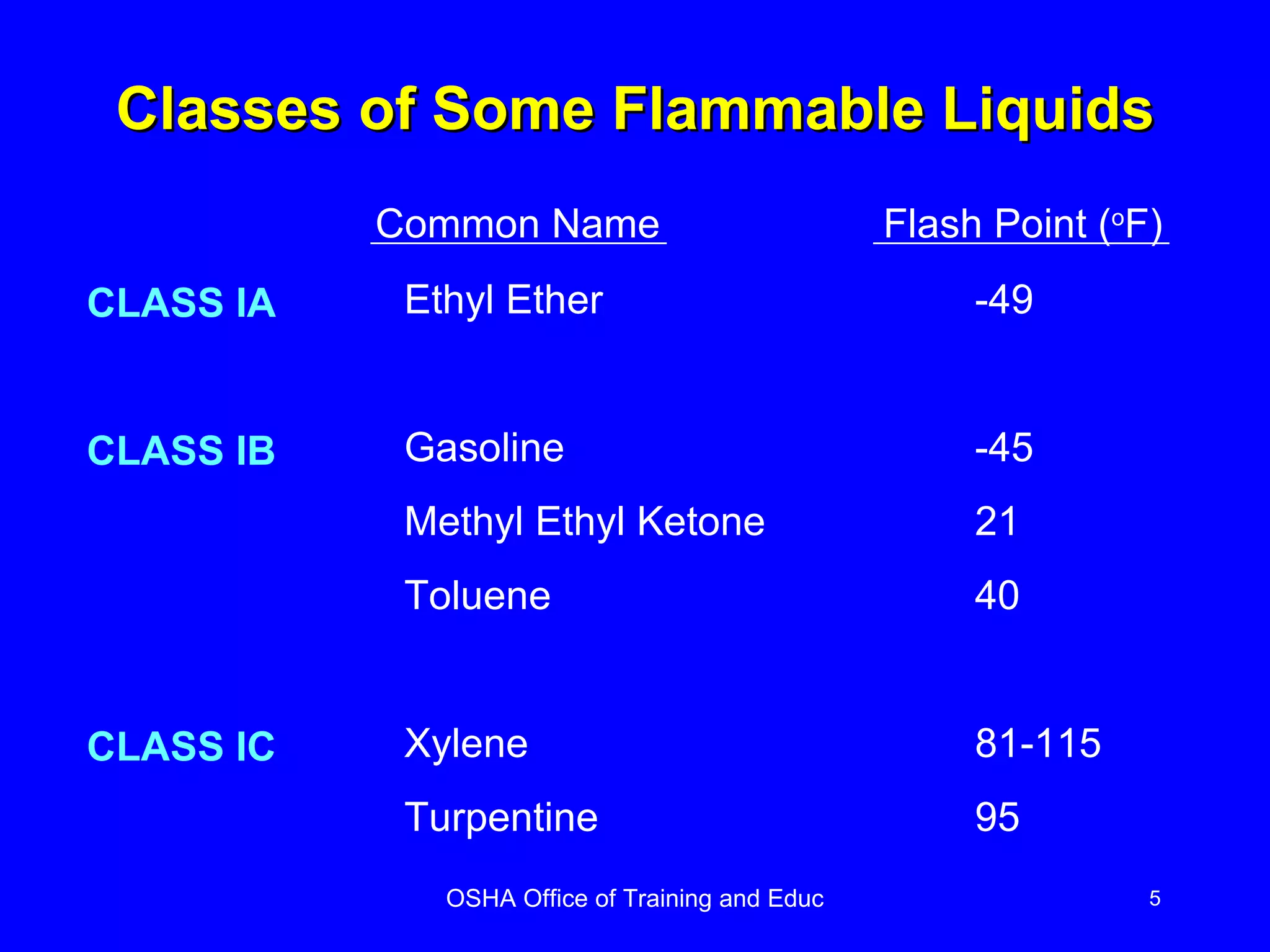 Flammables Ppt | PPT