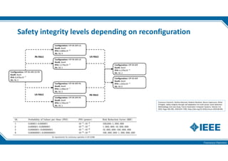 Digital Twins for Trustworthy Autonomy | PPT