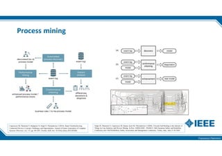 Digital Twins for Trustworthy Autonomy | PPT