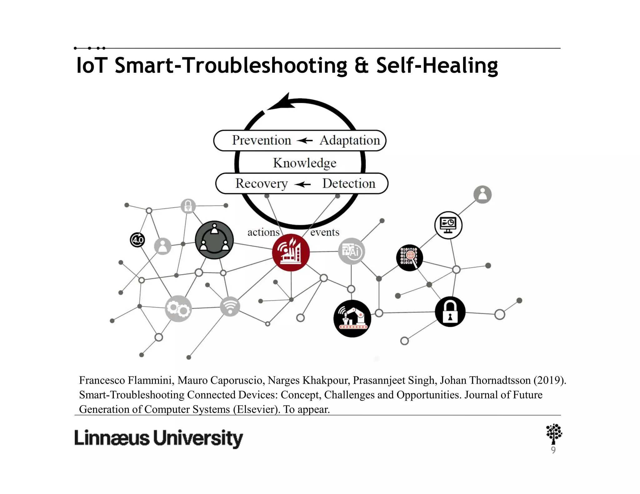 IoT Research & Education at LNU | PPT