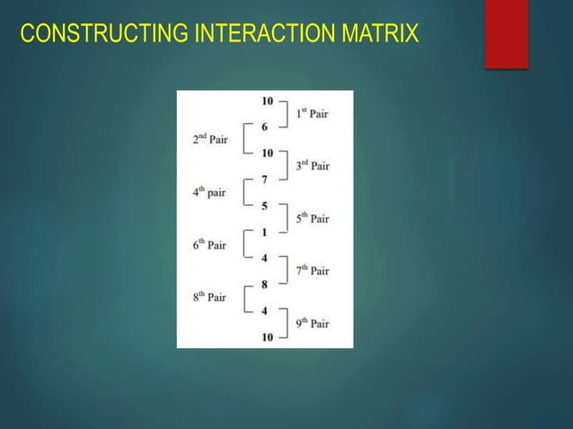 INTERACTION ANALYSIS BY FLANDERS AND GALLOWAY.pptx | Education