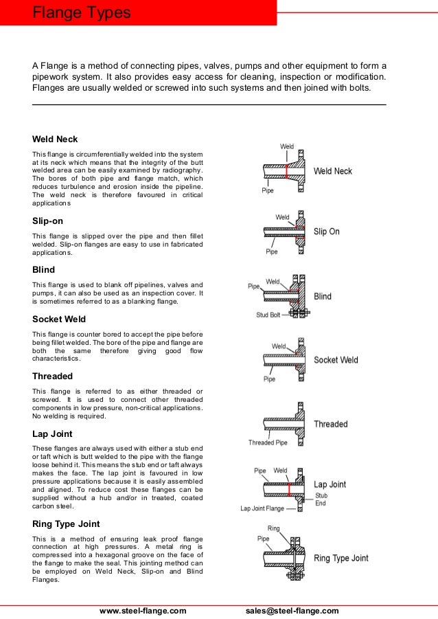 Flange types