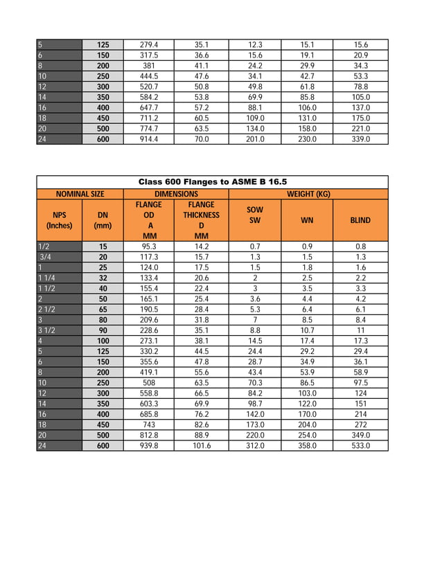 Flange-Weight-Chart.pdf