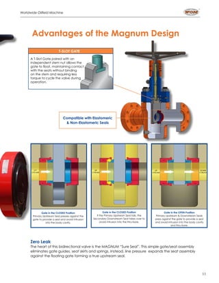 Flange Adaptor, Flange Adaptor Oilfield Equipment - WOM Group | PDF