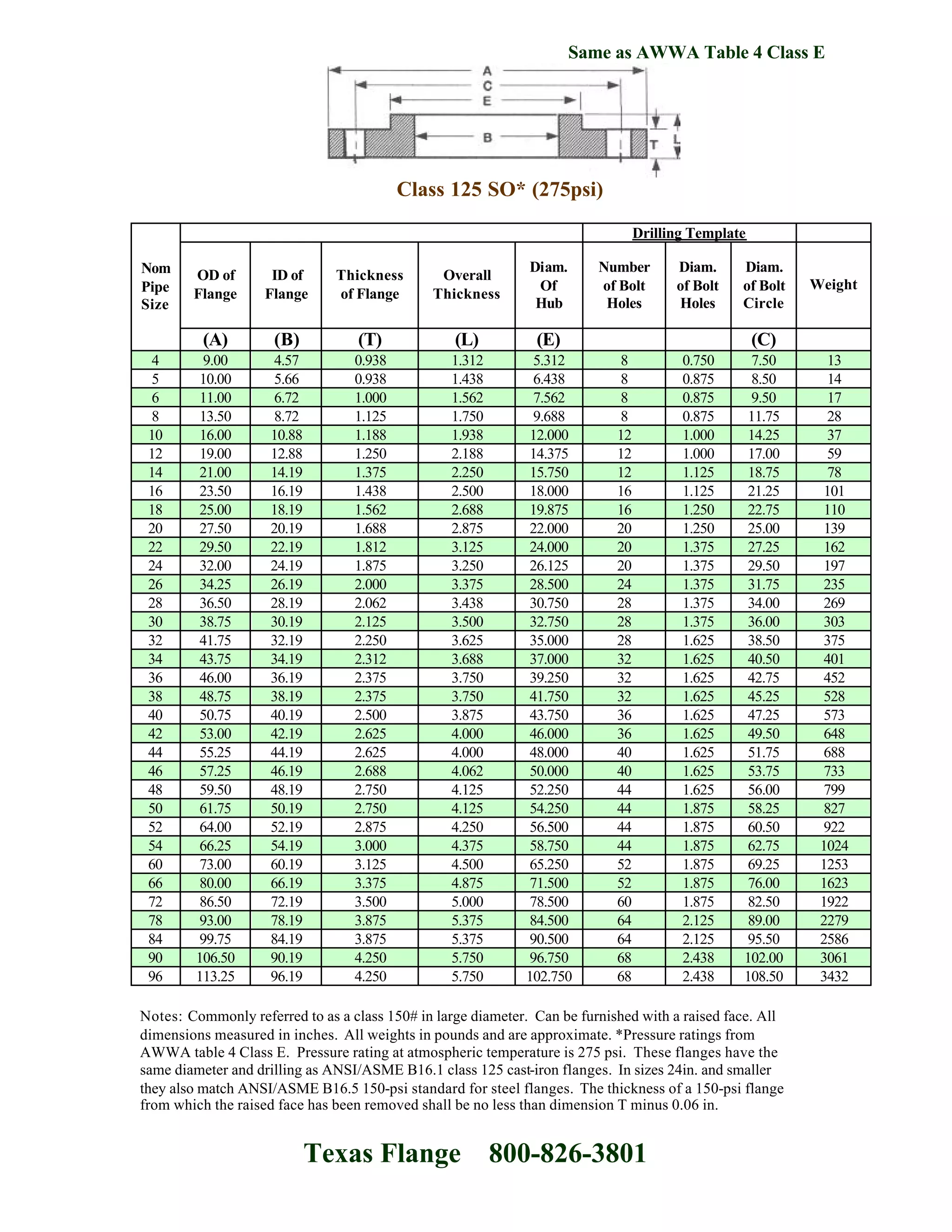 Flange catalog | PDF