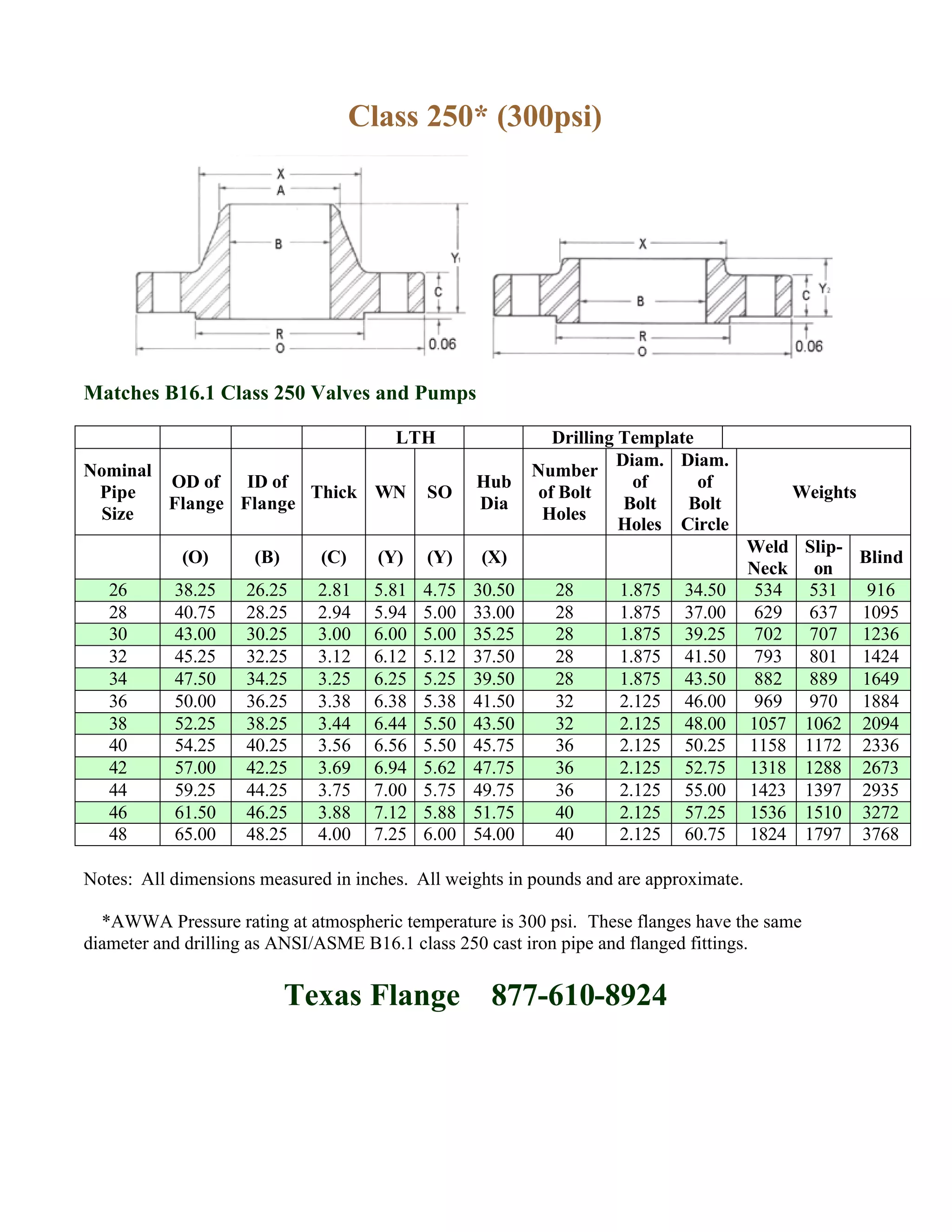Flange catalog | PDF