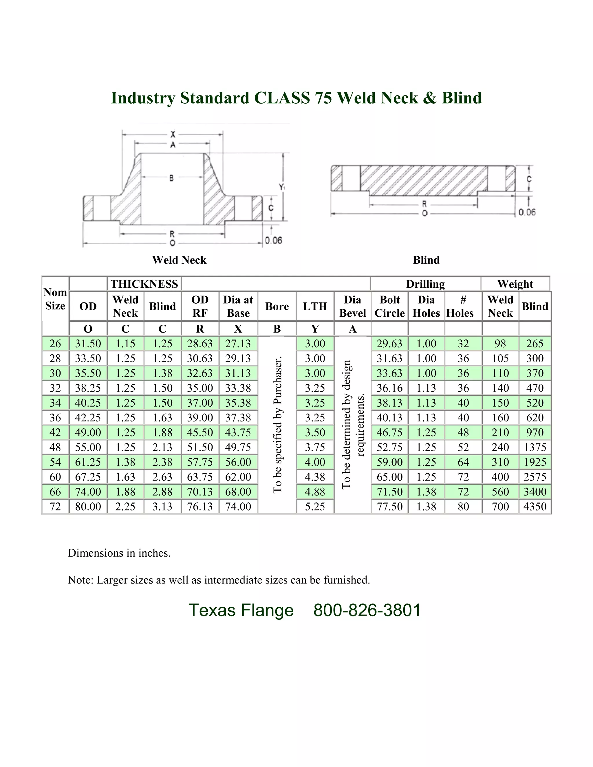 Flange catalog | PDF