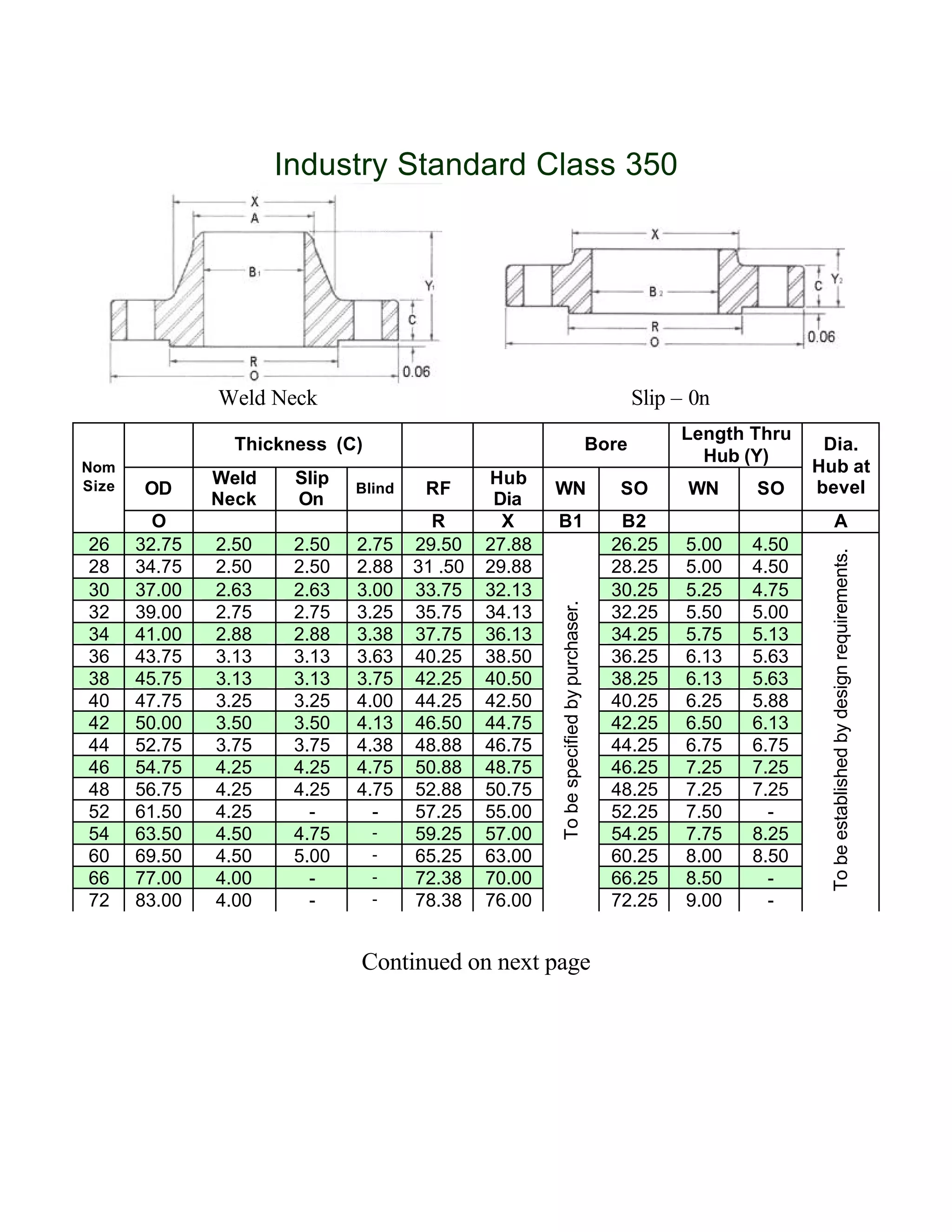 Flange catalog | PDF