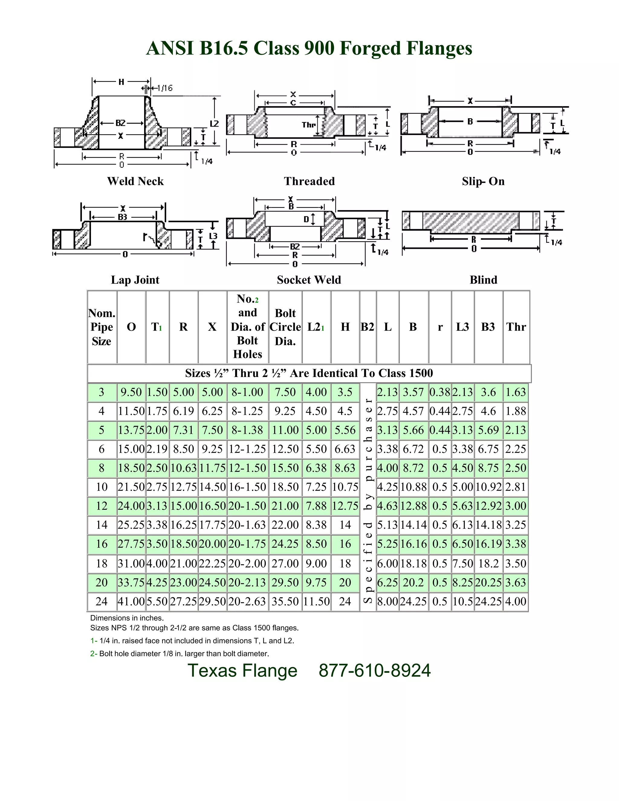 Flange catalog | PDF