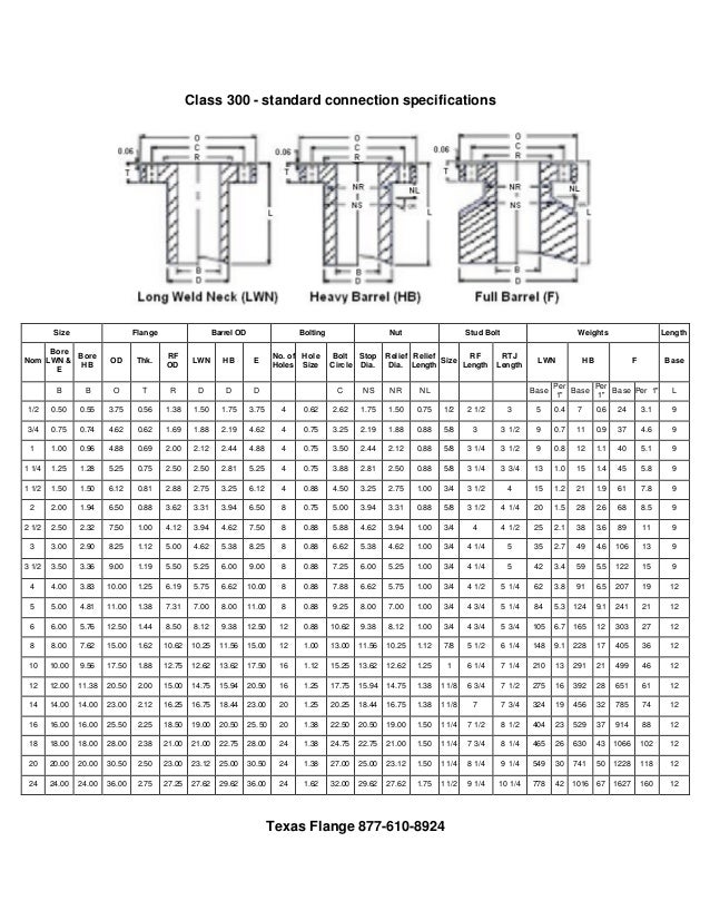 Flange catalog