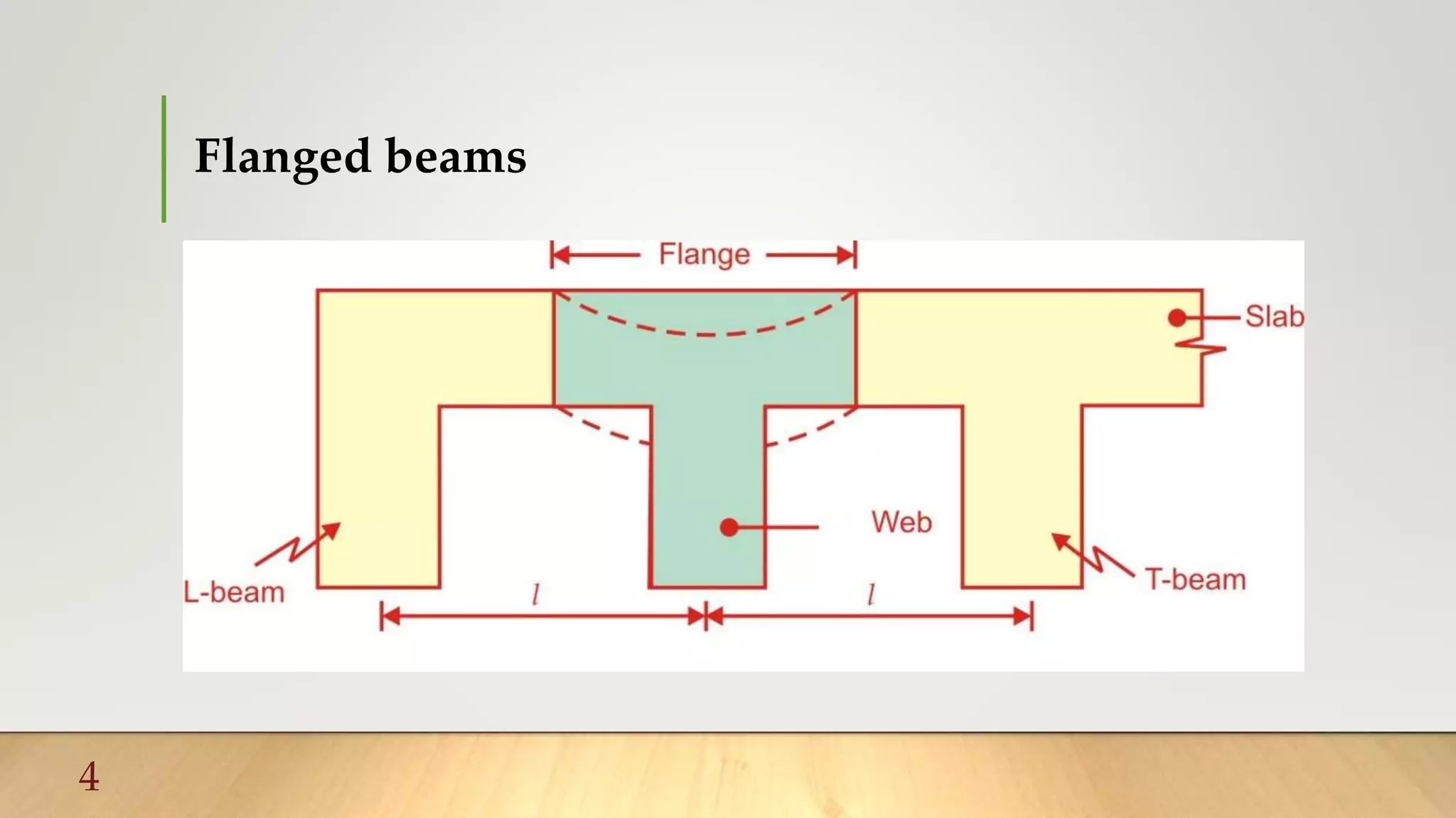 Flanged beams analysis - type 1 | PPTX