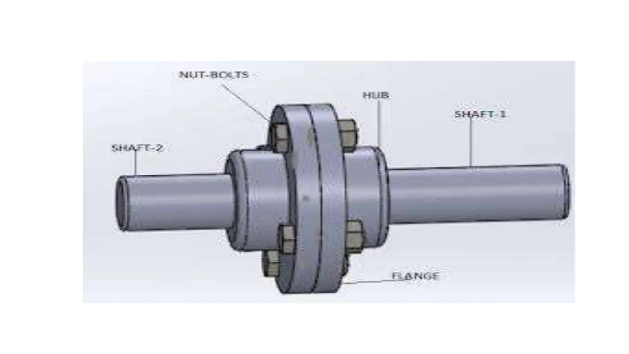 flanged Coupling.pptx | Commodities | Economy