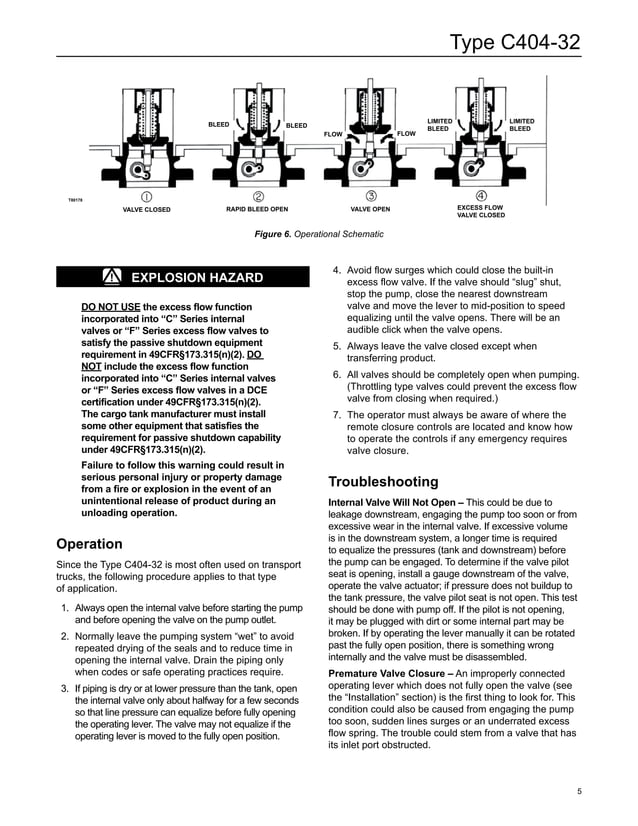 Flanged internal valve | PDF