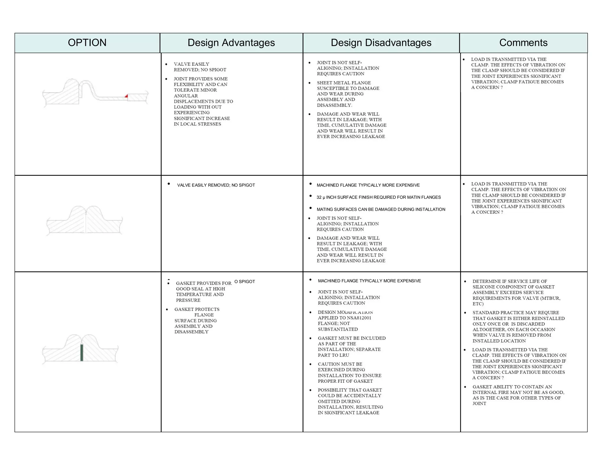 Flange interface options | PPT