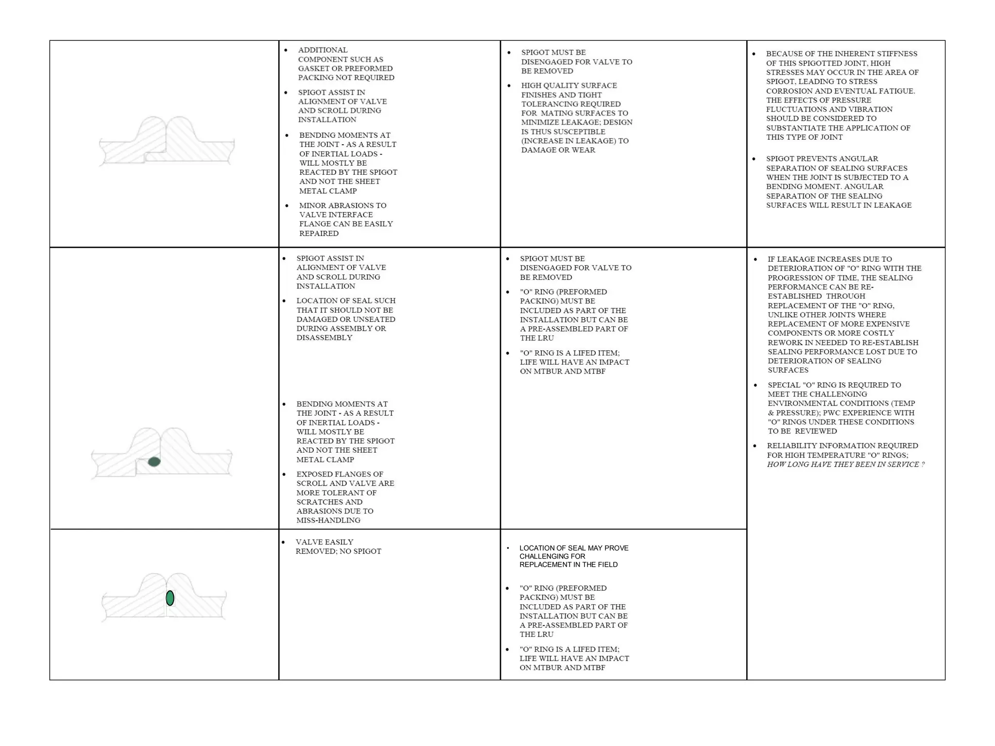 Flange interface options | PPT