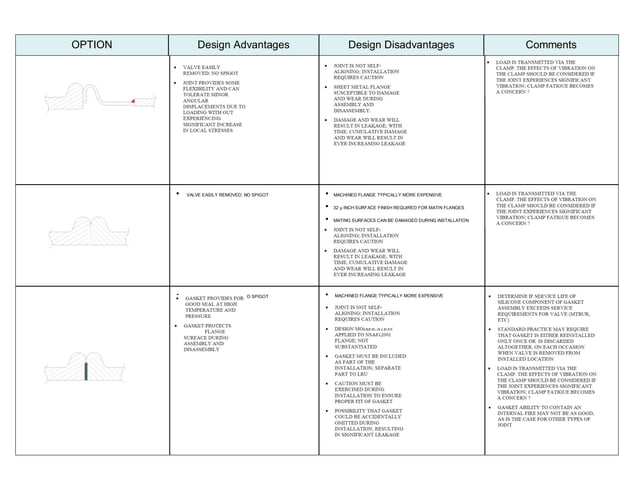 Flange interface options | PPT