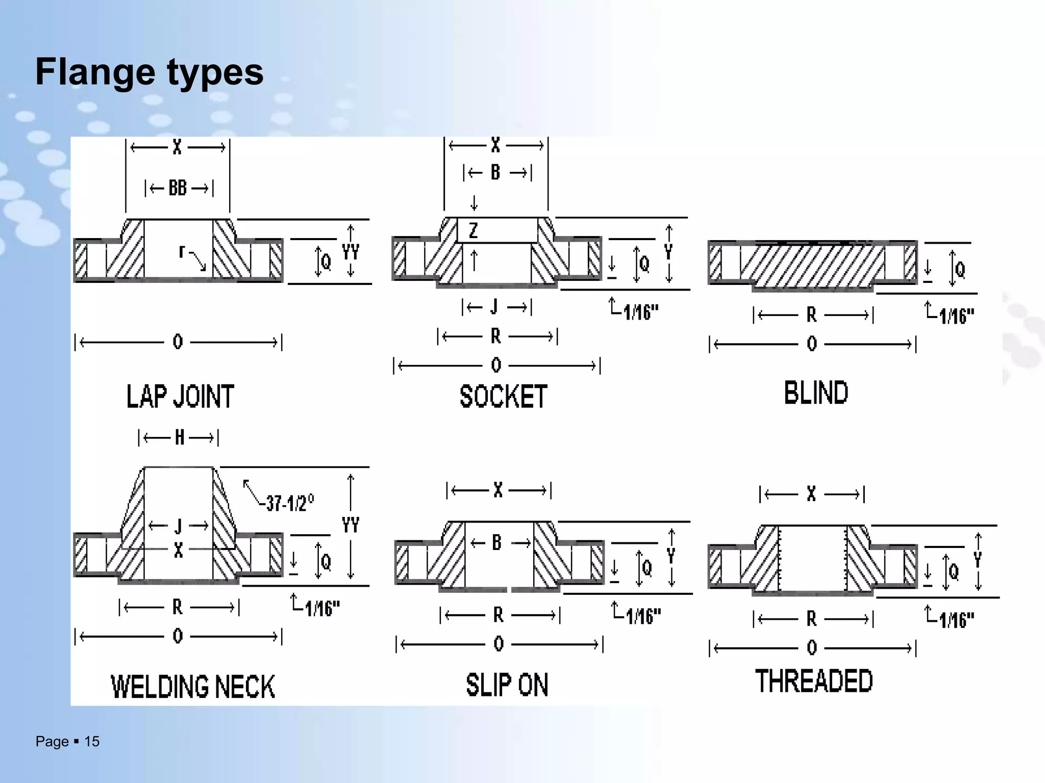 Flange management presentation | PPTX