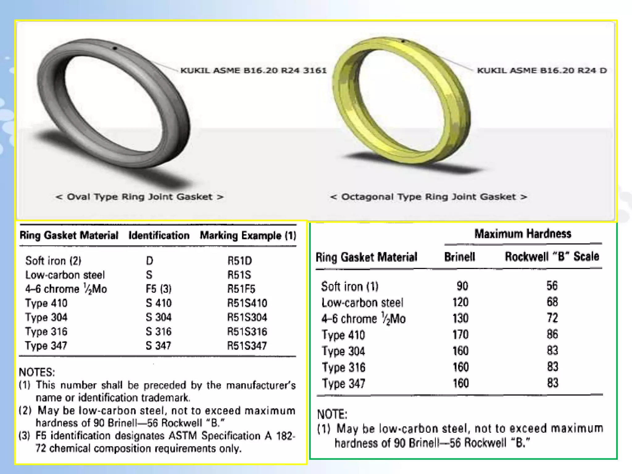 Flange management presentation | PPTX