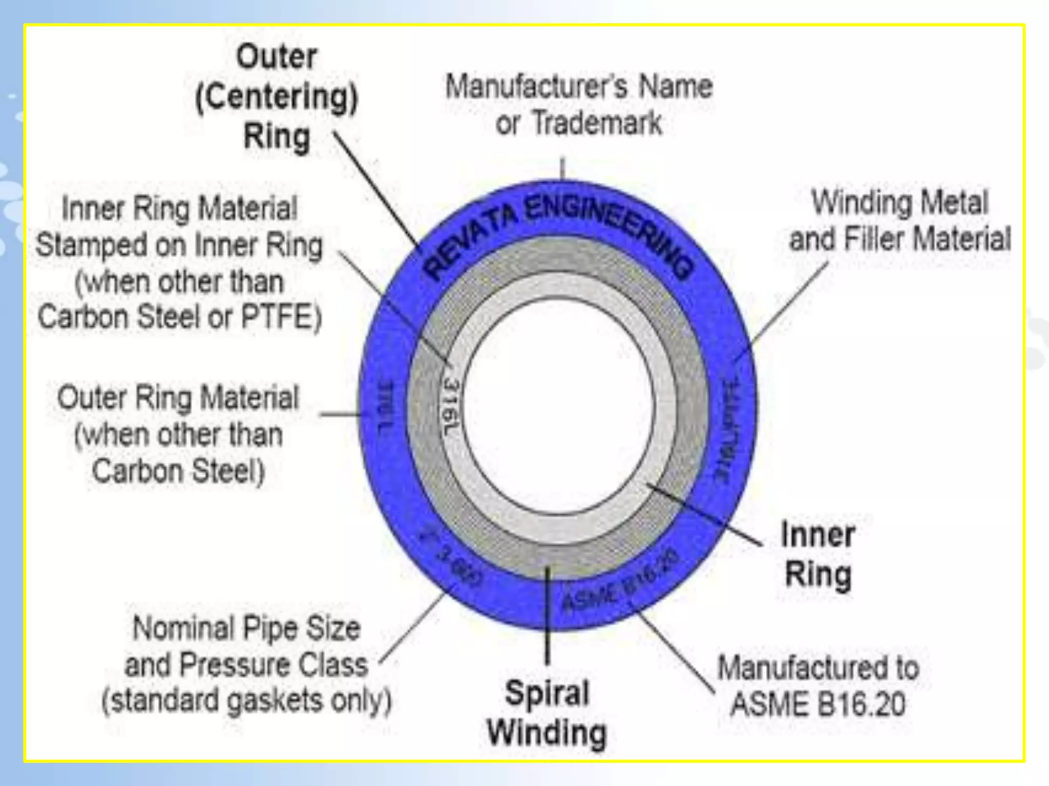 Flange management presentation | PPTX