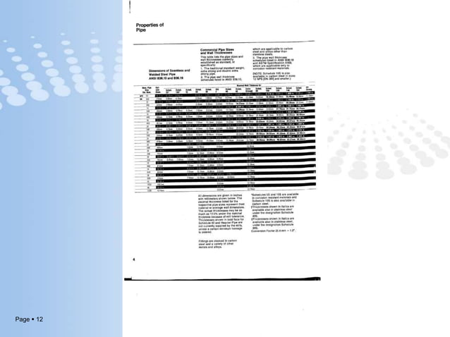Flange management presentation | PPTX