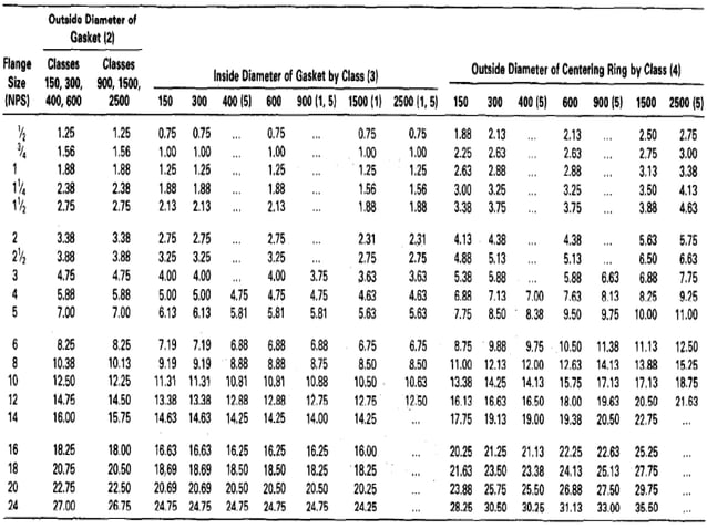 Flange management presentation | PPTX