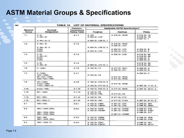 Flange management presentation | PPTX