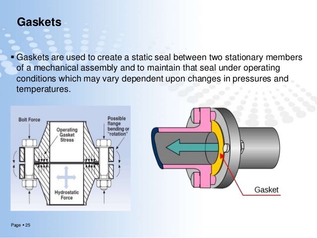 Flange management presentation