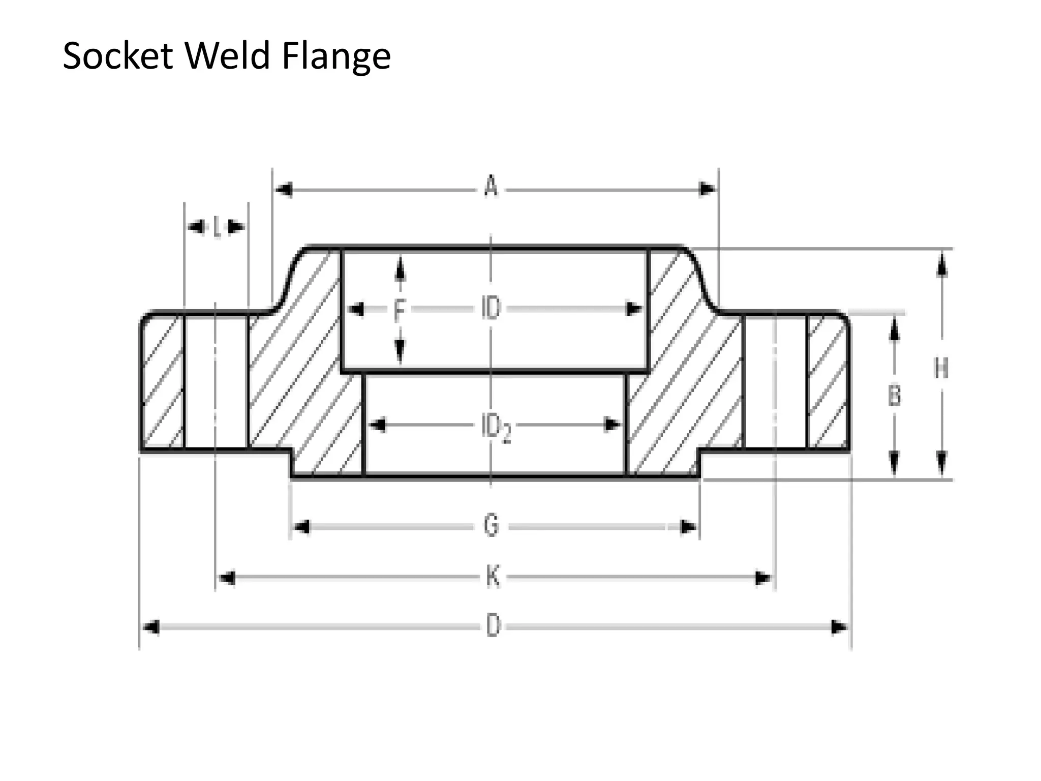 Flanges | PPTX