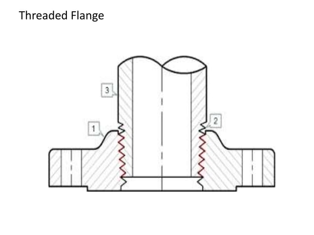 Flanges | PPTX
