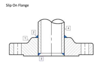 Flanges | PPTX