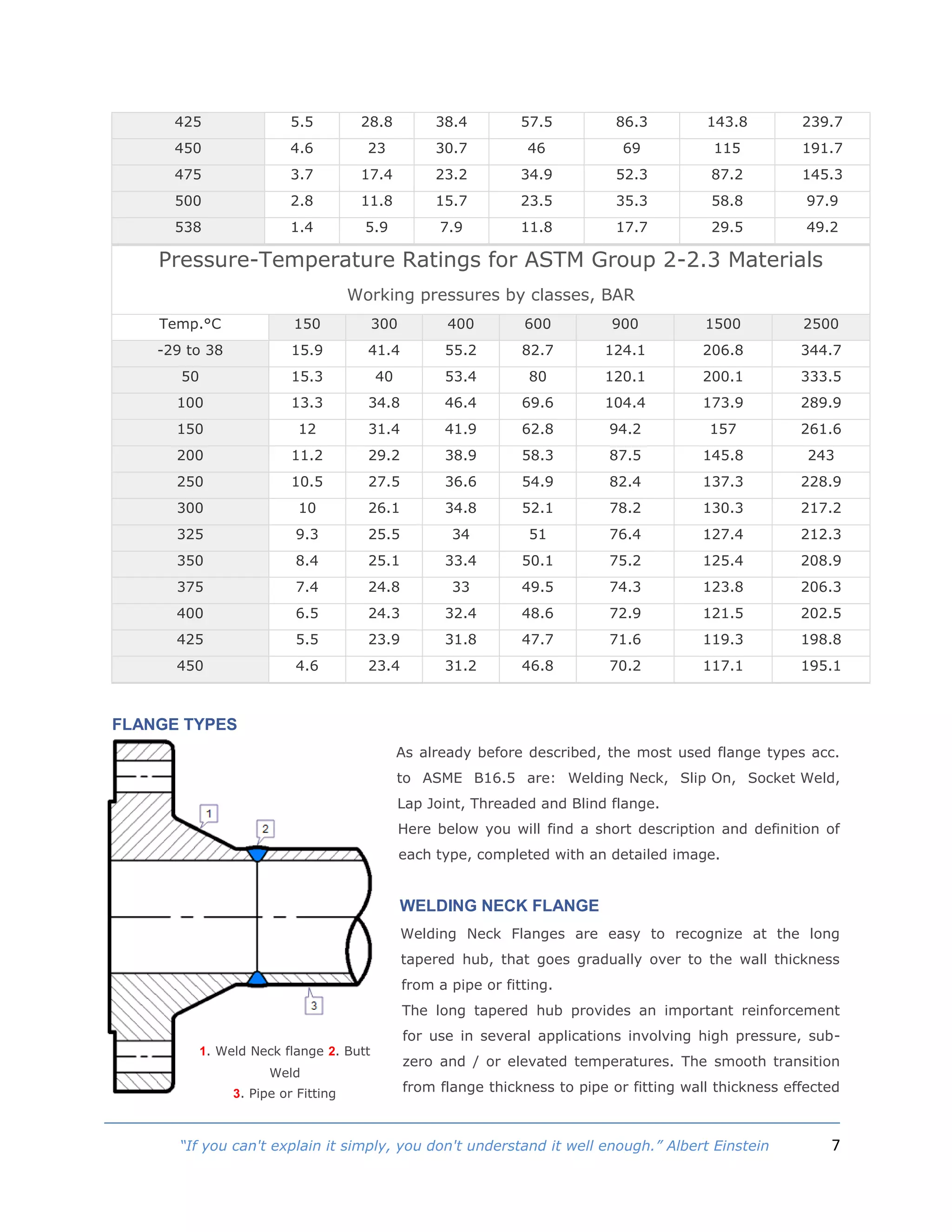 Flanges general-for-dummies | PDF