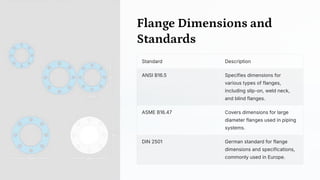 Flanges in Plumbing and Mechanical Systems: Essential Components for ...