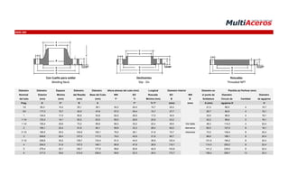 Flanges acero carbono | PDF