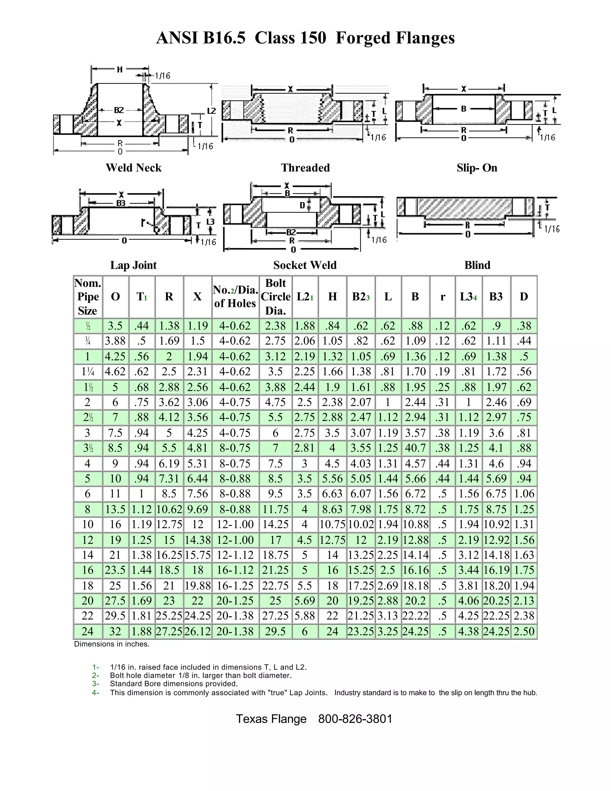 Flanges catalog | PDF