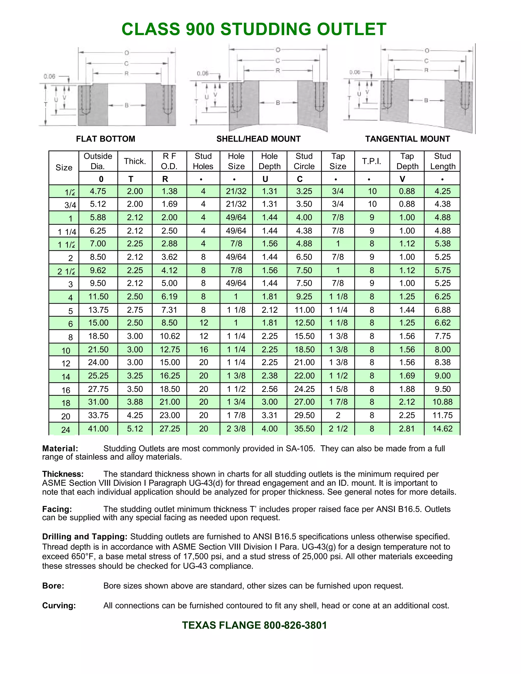 Flanges catalog | PDF