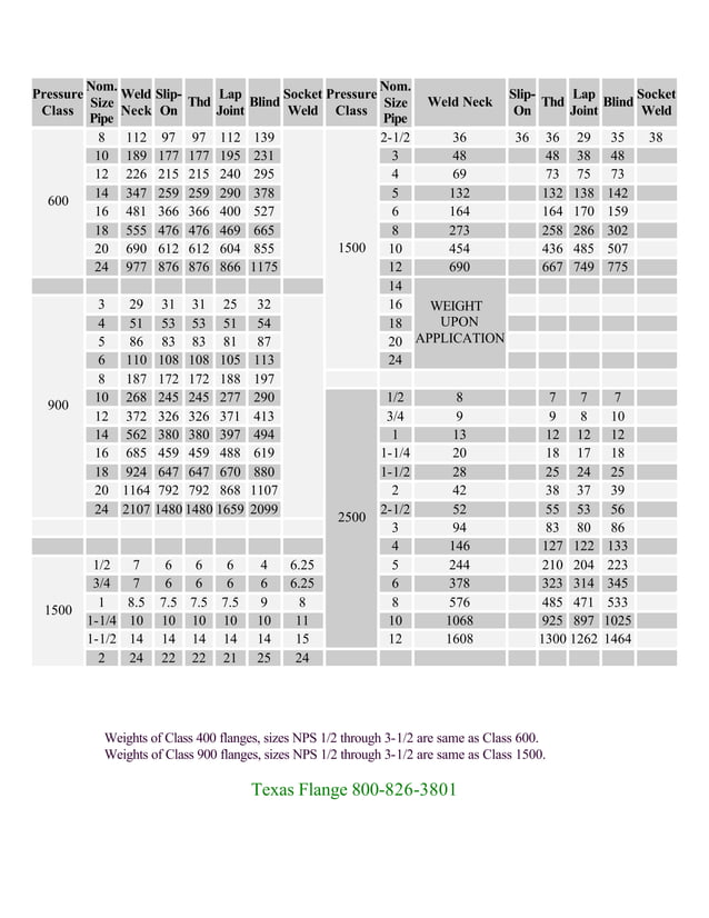 Flanges catalog | PDF | Automotive