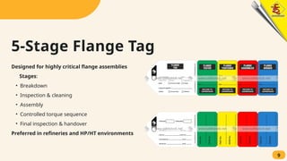 Flange Tags - Smart Solutions for Safe Valve & Pipeline Management | PPTX