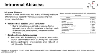 Abses flank untuk mahasiswa kedokteran baik ditingkat dasar maupun ...