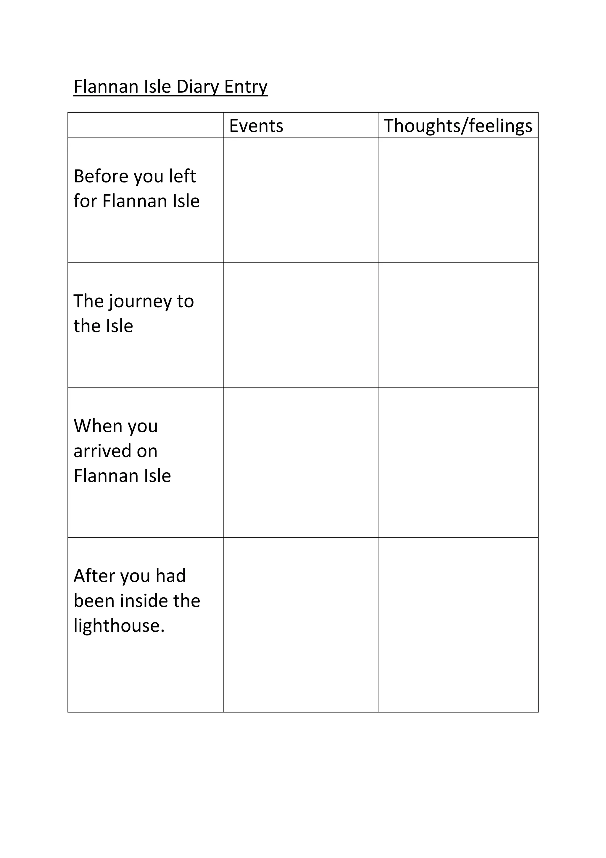 Flannan isle diary entry | DOCX