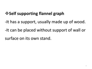 Flannel board( microteaching topic) | PPTX
