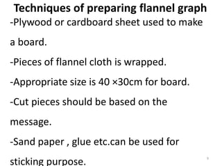 Flannel board( microteaching topic) | PPTX