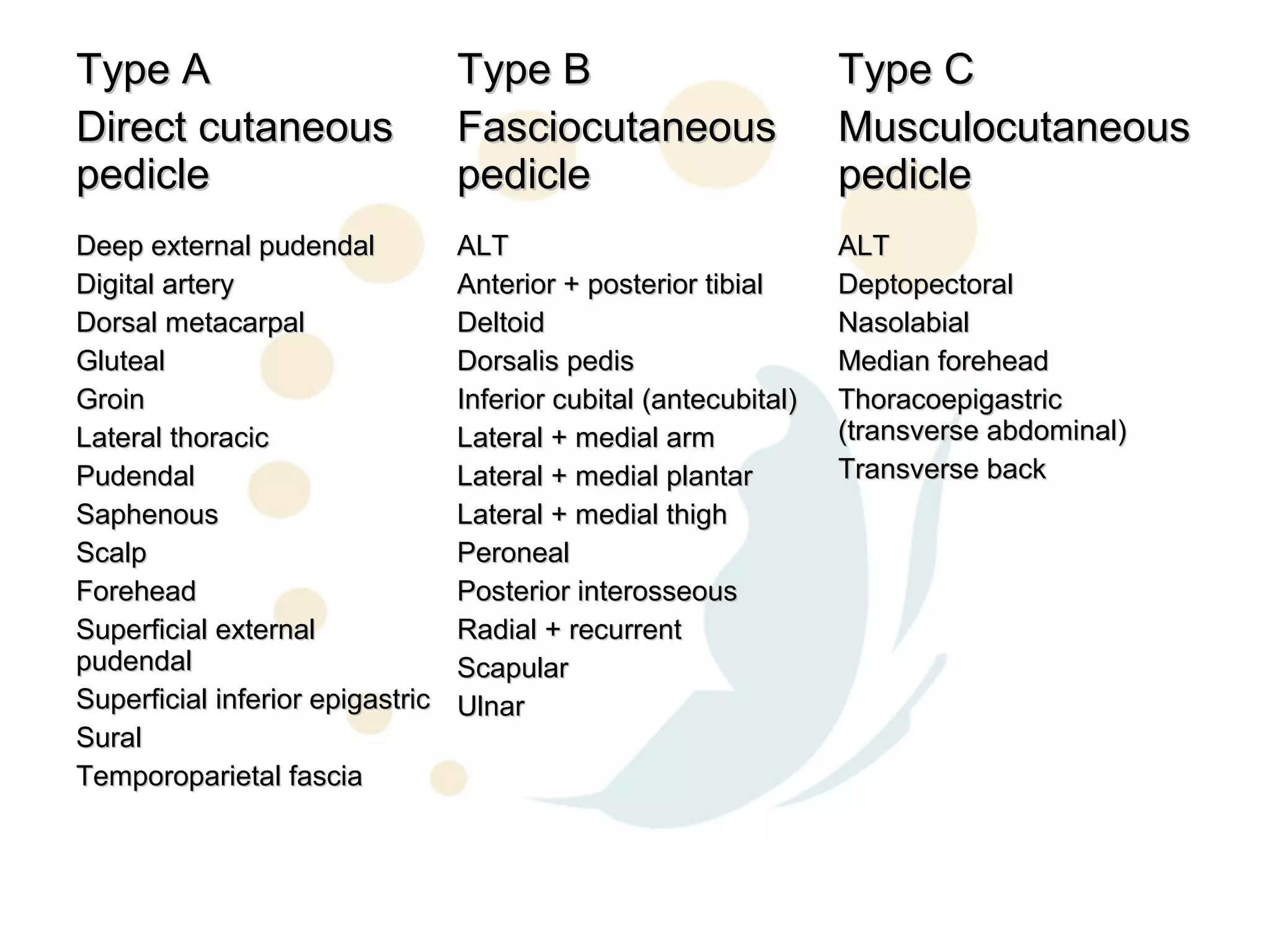 Flap classification | PPT