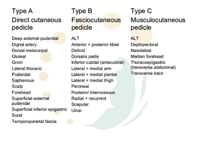 Flap classification