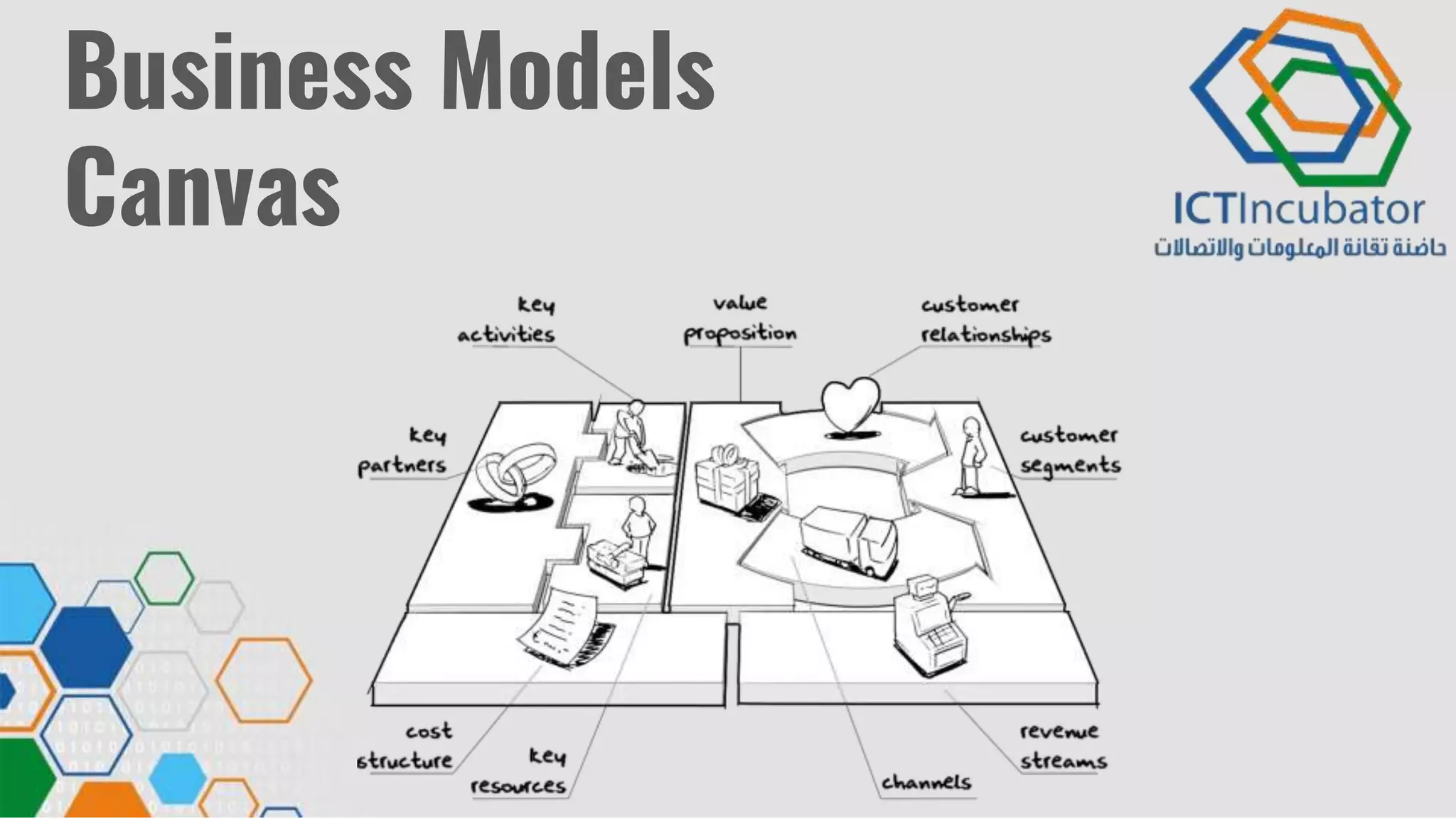 Business models canvas | PPT